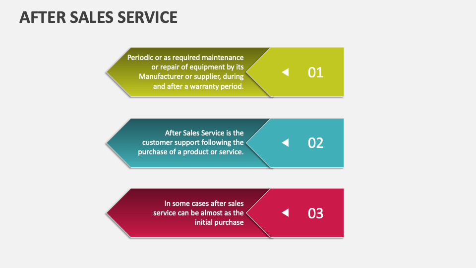 After Sales Service Template for PowerPoint and Google Slides - PPT Slides