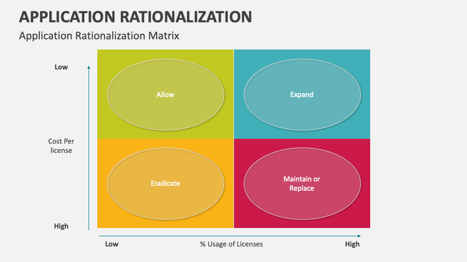 Application Rationalization PowerPoint and Google Slides Template - PPT ... Application Rationalization PowerPoint and Google Slides Template - PPT ...