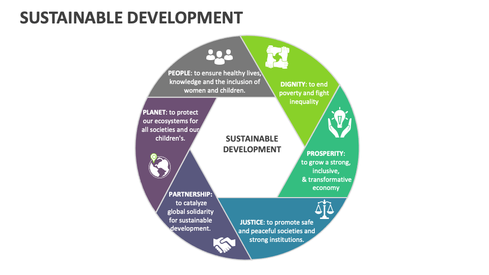 Sustainable Development Template for PowerPoint and Google Slides - PPT ...