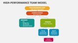 High-Performance Team Model Template for PowerPoint and Google Slides ...