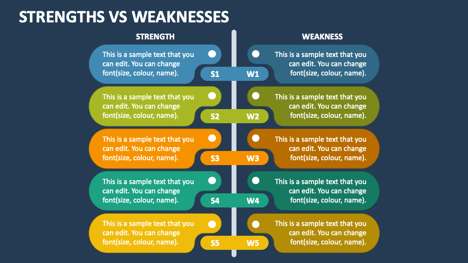 Strengths Vs Weaknesses PowerPoint and Google Slides Template - PPT Slides Strengths Vs Weaknesses PowerPoint and Google Slides Template - PPT Slides