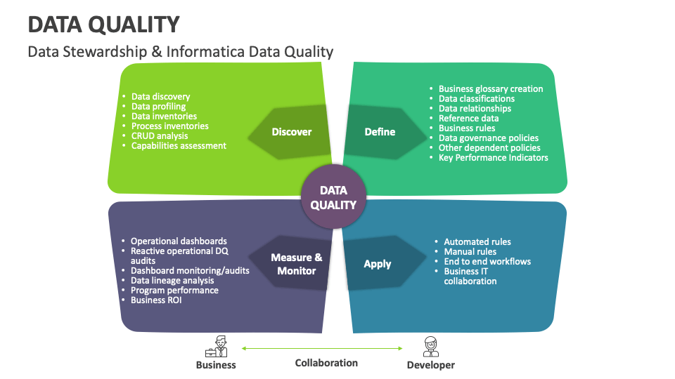 Data Quality Template for PowerPoint and Google Slides - PPT Slides
