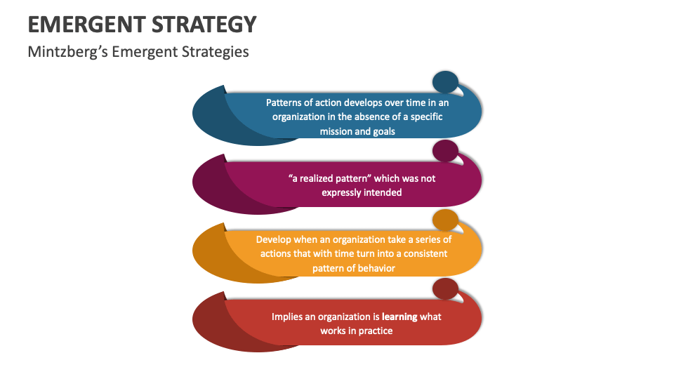 Emergent Strategy Template for PowerPoint and Google Slides - PPT Slides