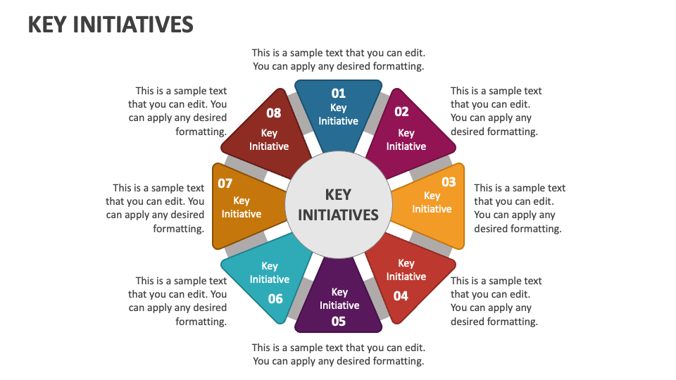Key Initiatives PowerPoint and Google Slides Template - PPT Slides