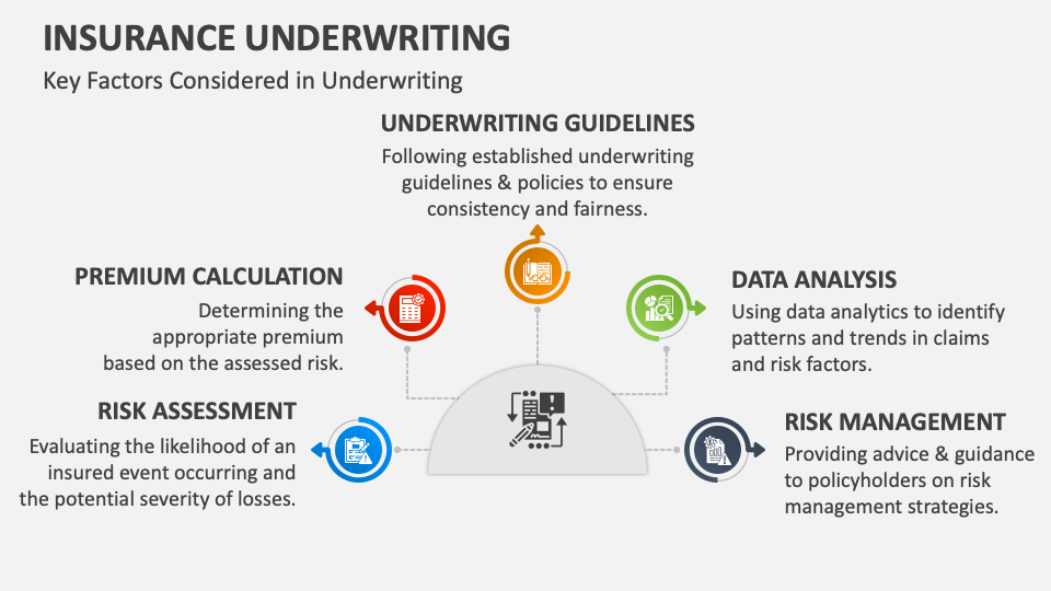 Insurance Underwriting Template for PowerPoint and Google Slides - PPT ...