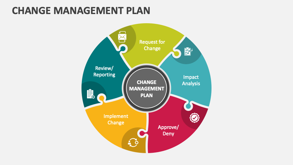 Change Management Plan PowerPoint and Google Slides Template - PPT Slides