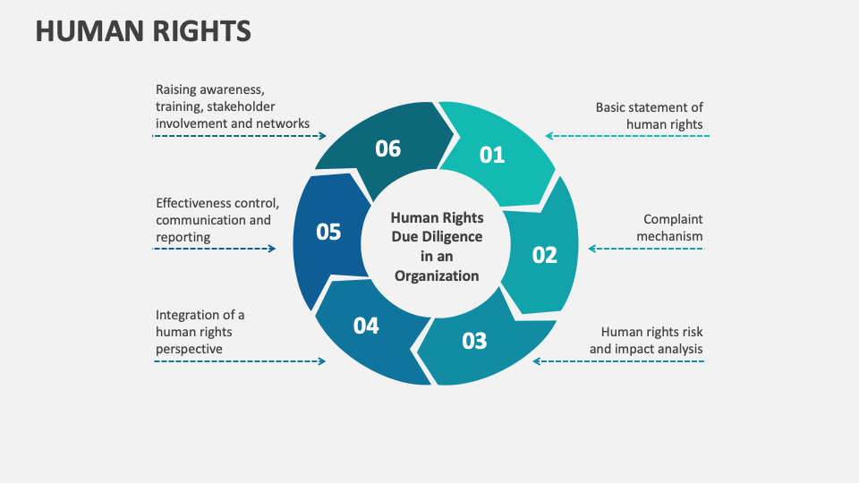 Human Rights Template for PowerPoint and Google Slides - PPT Slides