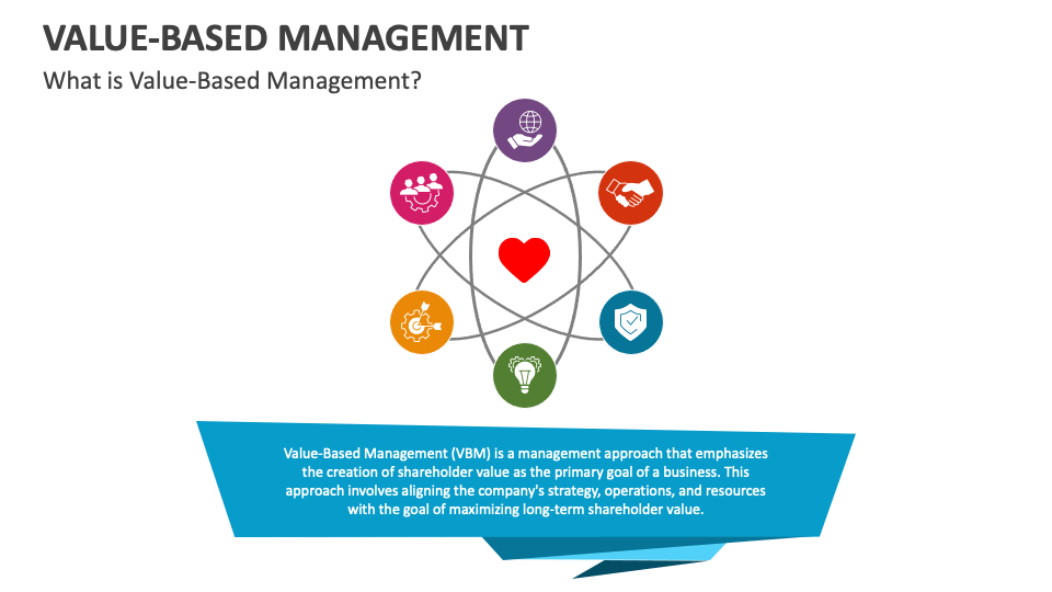 Value-Based Management PowerPoint and Google Slides Template - PPT Slides