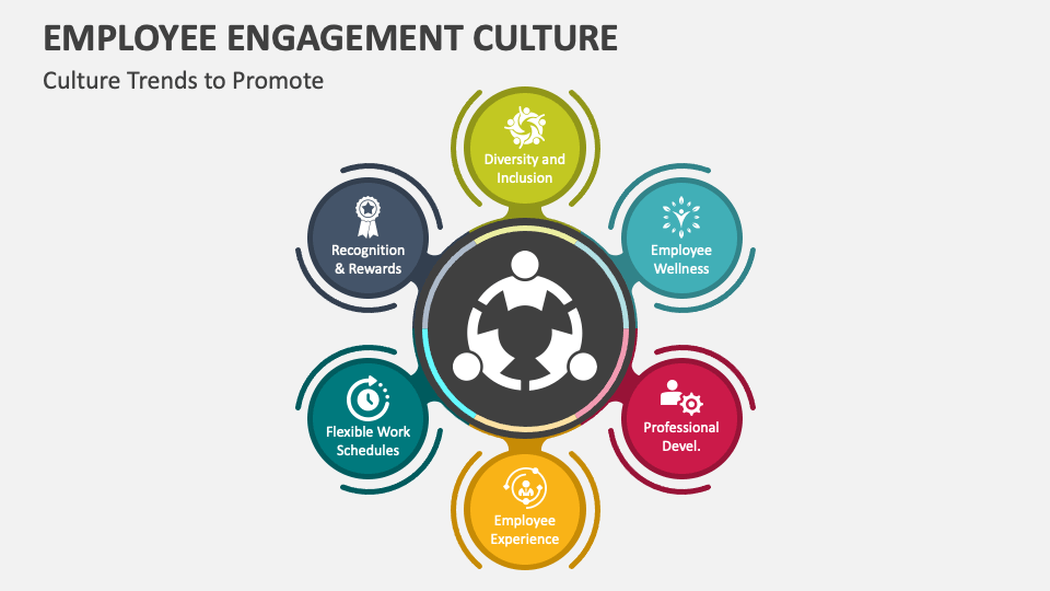 Employee Engagement Culture PowerPoint and Google Slides Template - PPT ...