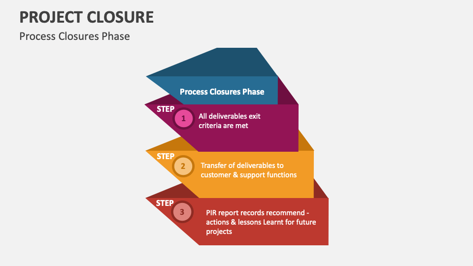 Project Closure Template for PowerPoint and Google Slides - PPT Slides