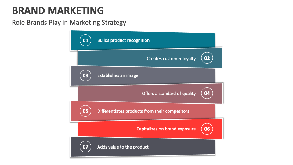 Brand Marketing Template for PowerPoint and Google Slides - PPT Slides