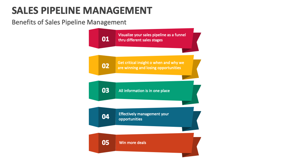 Sales Pipeline Management Template for PowerPoint and Google Slides - PPT Slides