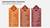 Organizational Behavior Template for PowerPoint and Google Slides - PPT ...