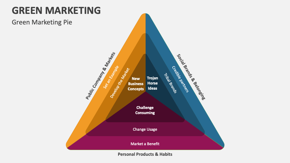 Green Marketing PowerPoint and Google Slides Template - PPT Slides