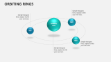 Orbiting Rings Template for PowerPoint and Google Slides - PPT Slides