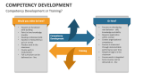Competency Development Template for PowerPoint and Google Slides - PPT ...