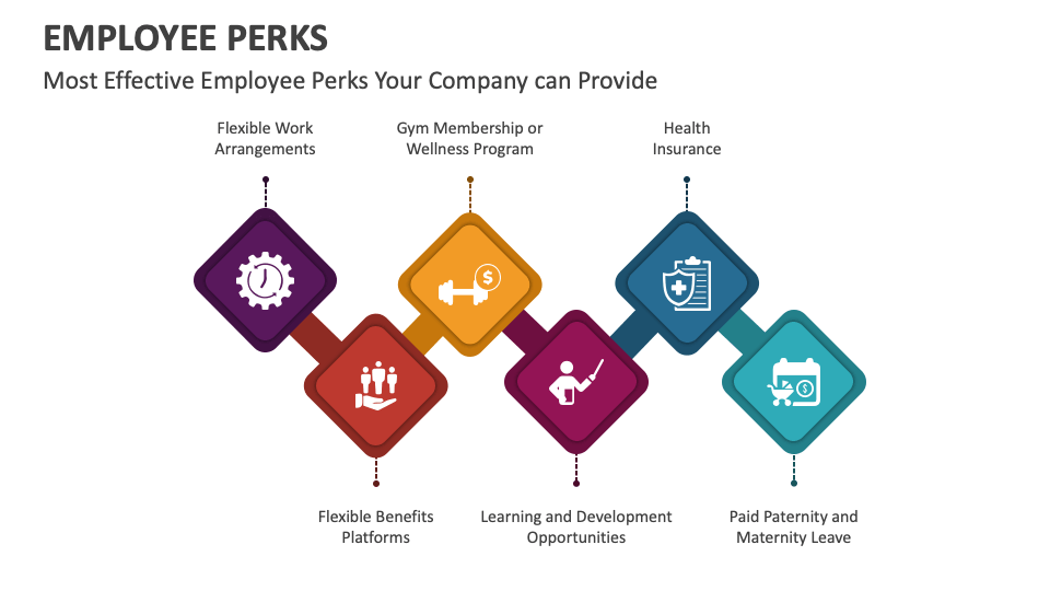 Employee Perks PowerPoint and Google Slides Template - PPT Slides