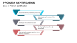 Problem Identification Template for PowerPoint and Google Slides - PPT ...