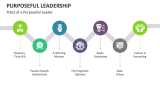 Purposeful Leadership Template for Google Slides and PowerPoint - PPT ...