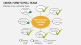 Cross-Functional Team Template for PowerPoint and Google Slides - PPT ...