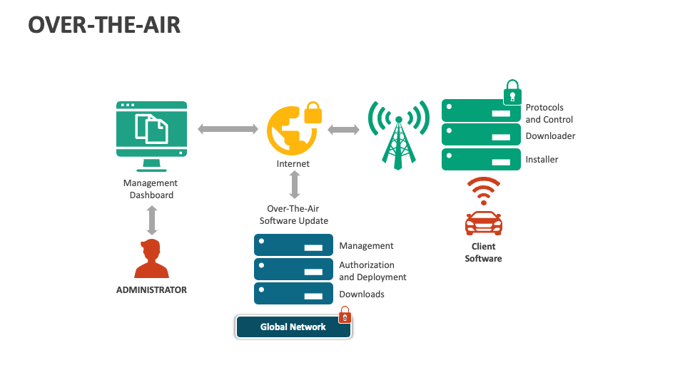 Over-the-Air Template for PowerPoint and Google Slides - PPT Slides