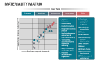 Materiality Matrix Template for PowerPoint and Google Slides - PPT Slides