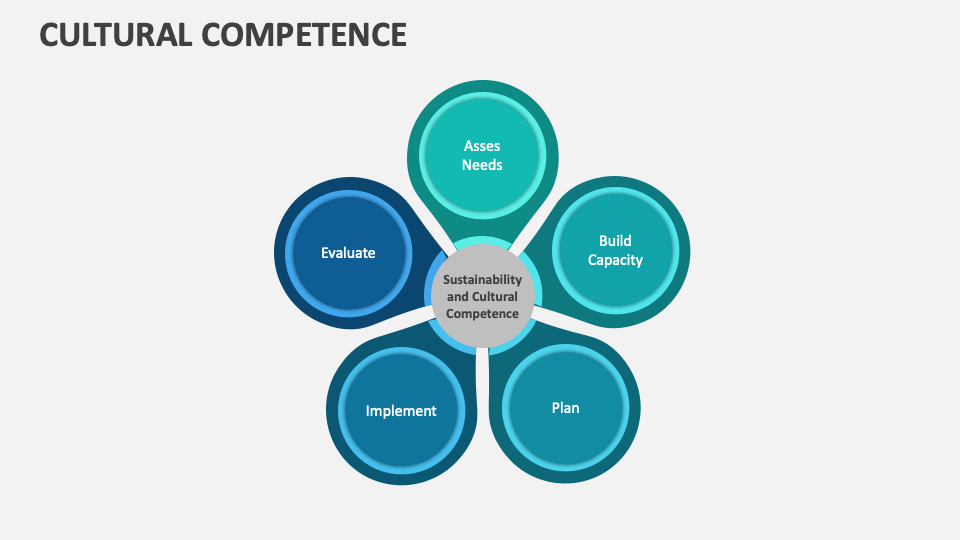 Cultural Competence Template for PowerPoint and Google Slides - PPT Slides