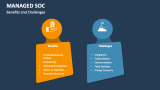 Managed SOC PowerPoint and Google Slides Template - PPT Slides