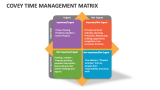 Covey Time Management Matrix Template for PowerPoint and Google Slides ...