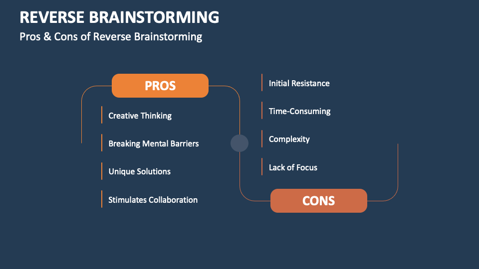 Reverse Brainstorming Template for Google Slides and PowerPoint - PPT Slides