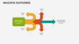 Multiple Outcomes Template for PowerPoint and Google Slides - PPT Slides