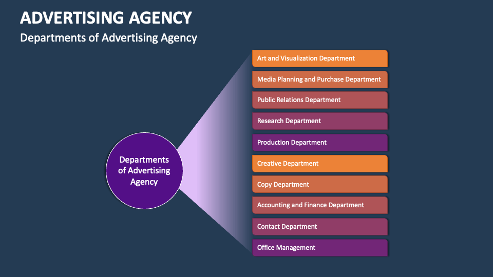 Advertising Agency Template for PowerPoint and Google Slides - PPT Slides