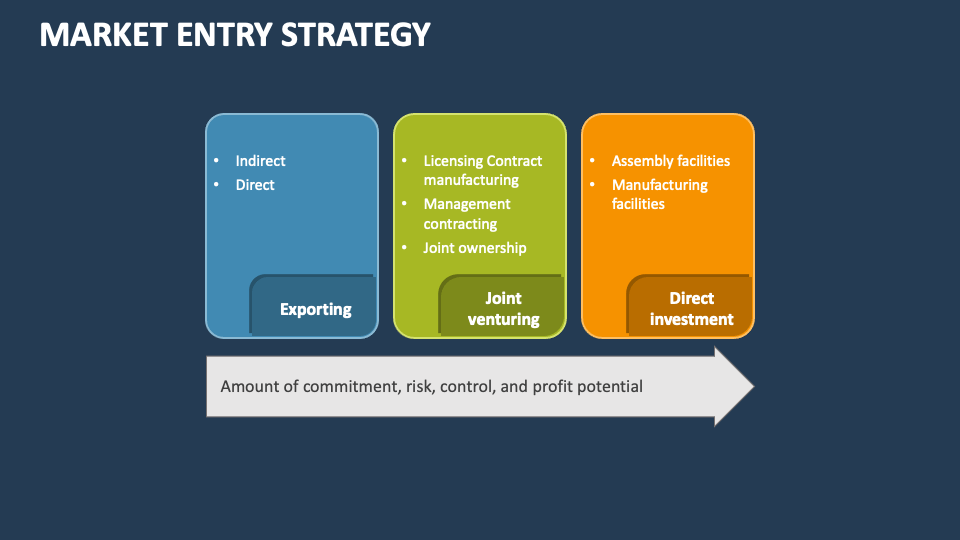 Market Entry Strategy PowerPoint and Google Slides Template - PPT Slides