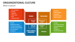Organizational Culture Template for PowerPoint and Google Slides - PPT ...