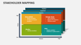 Stakeholder Mapping Template for PowerPoint and Google Slides - PPT Slides
