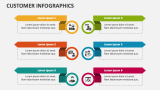 Customer Infographics for Google Slides and PowerPoint - PPT Slides