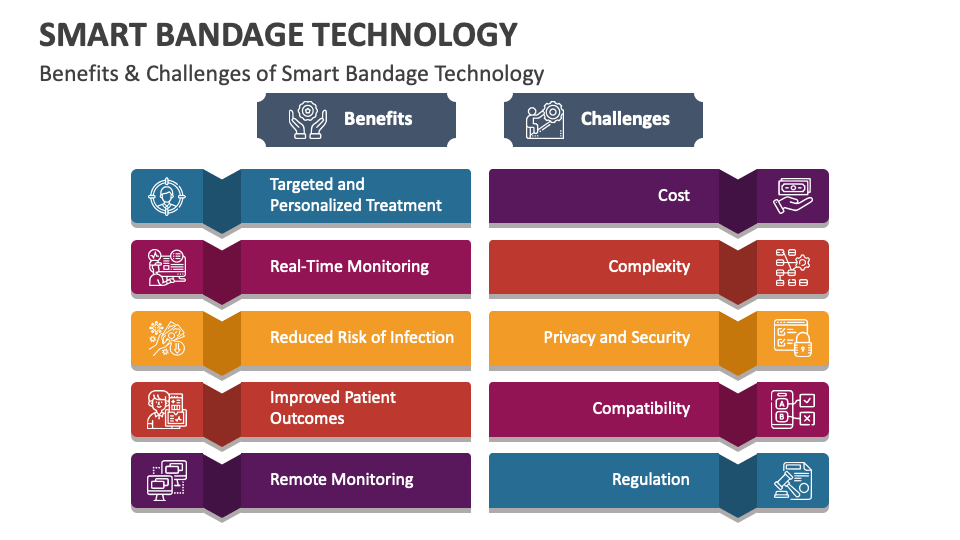 Smart Bandage Technology PowerPoint and Google Slides Template - PPT Slides