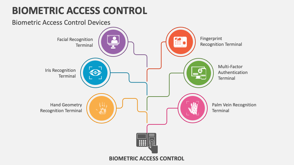 Biometric Access Control PowerPoint and Google Slides Template - PPT Slides