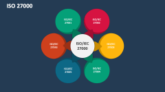 ISO 27000 PowerPoint and Google Slides Template - PPT Slides