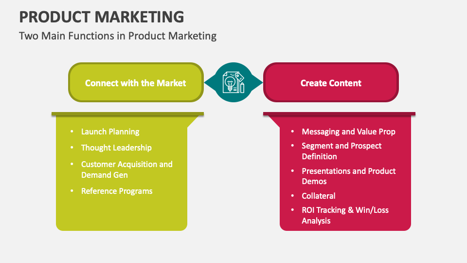 Product Marketing PowerPoint and Google Slides Template - PPT Slides