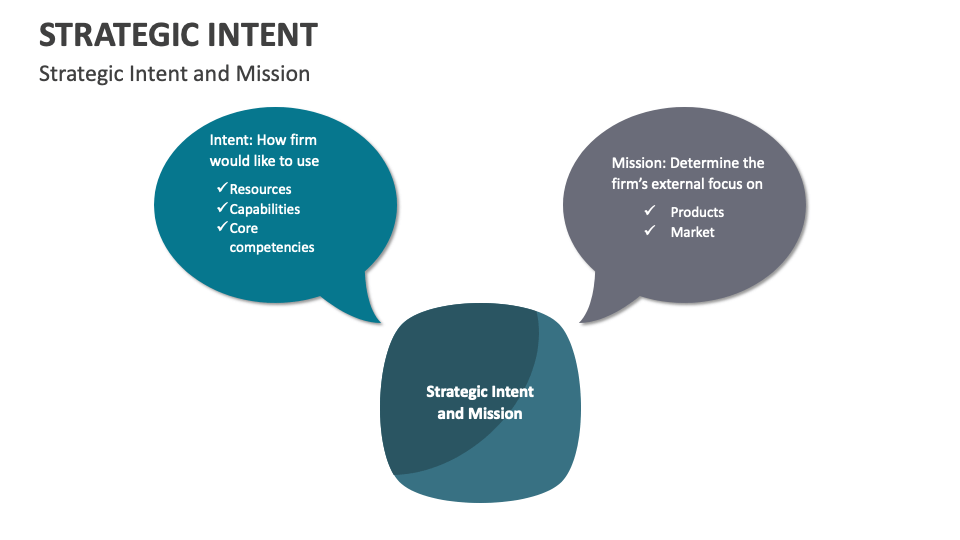 Strategic Intent Template for PowerPoint and Google Slides - PPT Slides