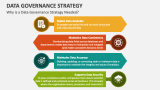 Data Governance Strategy PowerPoint and Google Slides Template - PPT Slides