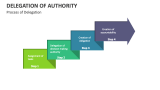 Delegation of Authority Template for PowerPoint and Google Slides - PPT ...