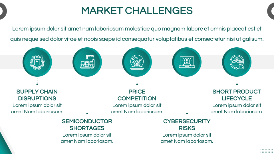Computer Hardware Industry Overview Template for Google Slides and ...