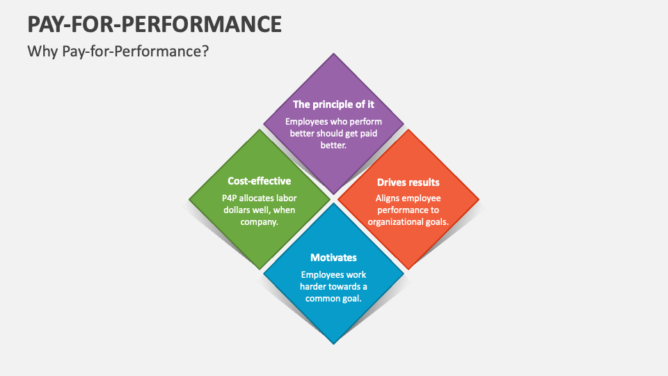 Pay-for-Performance PowerPoint and Google Slides Template - PPT Slides