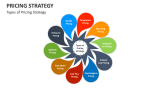 Pricing Strategy Template for PowerPoint and Google Slides - PPT Slides