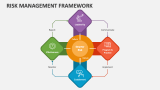 Risk Management Framework PowerPoint and Google Slides Template - PPT ...