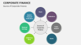 Corporate Finance PowerPoint and Google Slides Template - PPT Slides