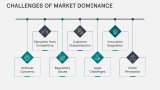 Market Dominance Template for Google Slides and PowerPoint - PPT Slides