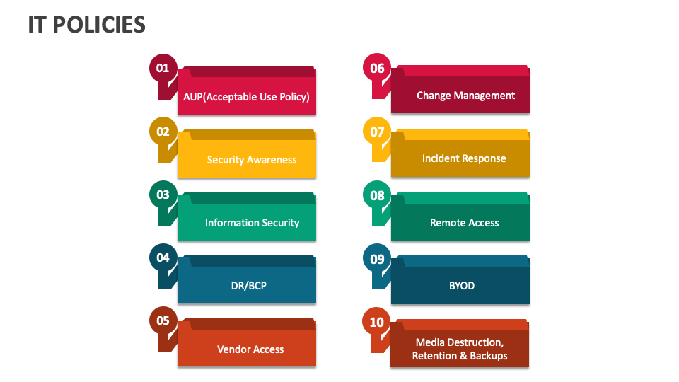 IT Policies Template for PowerPoint and Google Slides - PPT Slides